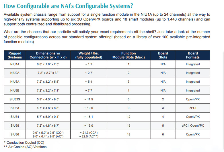 MOSA (Modular Open Systems Approach) - ティー・ピー・ティー株式会社